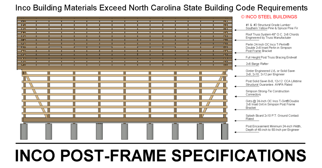 Metal Buildings & Repair | Inco Steel Buildings, Raleigh NC